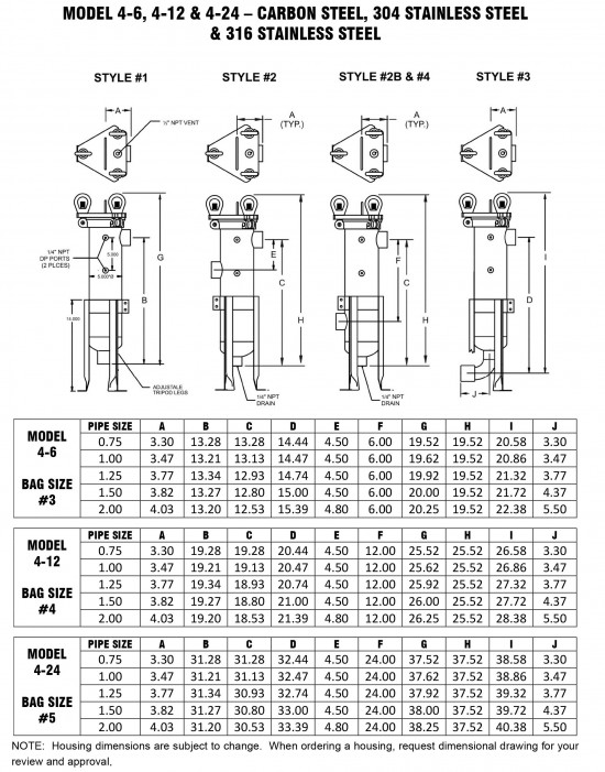 Best Filter Cartridge Equipment Suppliers In Florida - DHA Filter