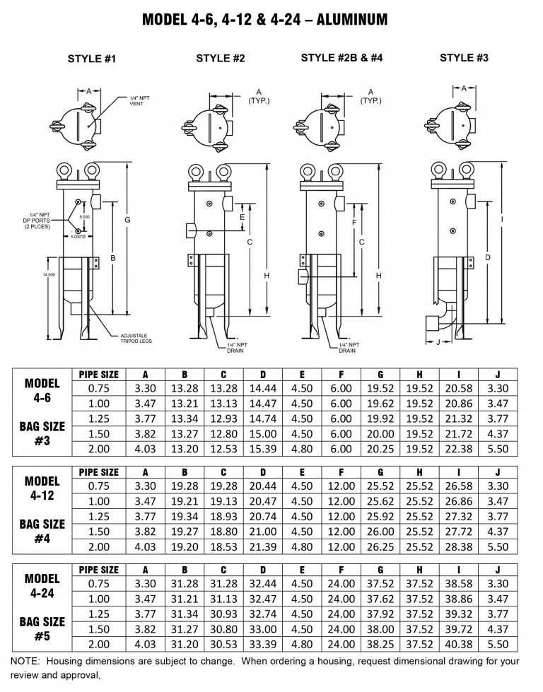 Best Filter Cartridge Equipment Suppliers In Florida - DHA Filter