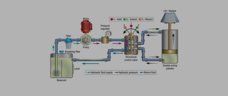 3 Compressor Filter Advantages & Types for Your Machinery